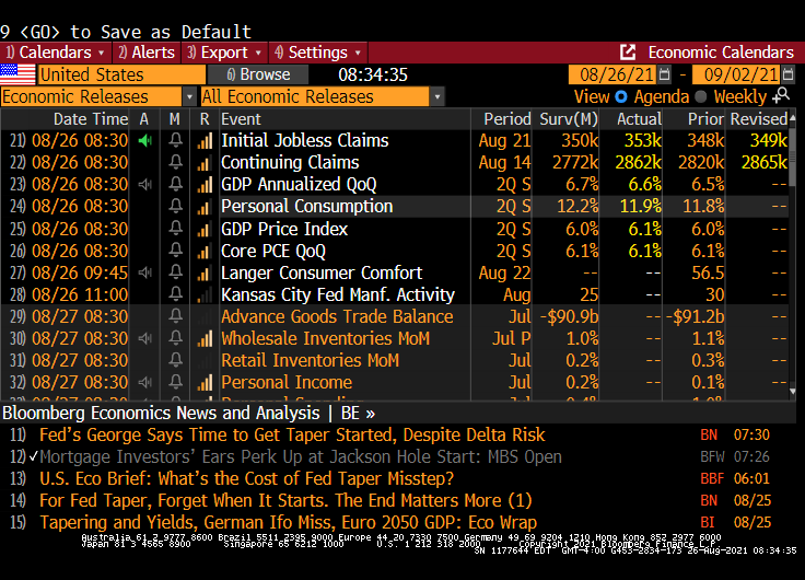 Fed’s George Says Time to Get Taper Started, Despite Delta Risk (Too ...