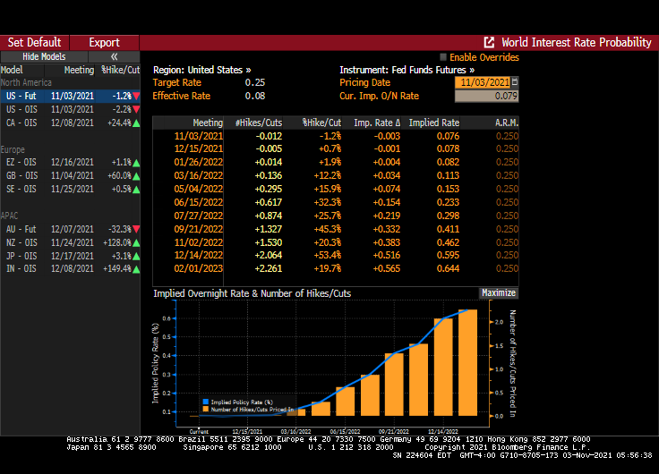 What To Expect Today From The Fed Open Market Committee (No Rate Change ...
