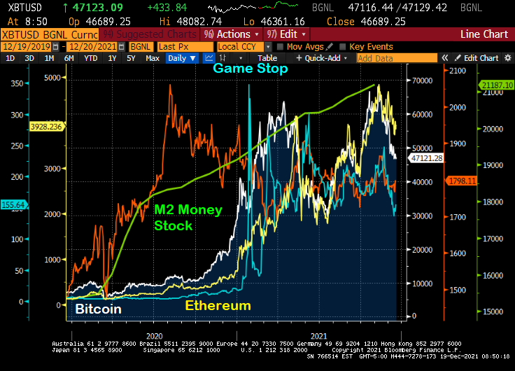 Transitory? Temporary? What Happens When The COVID Stimulus Is Removed ...