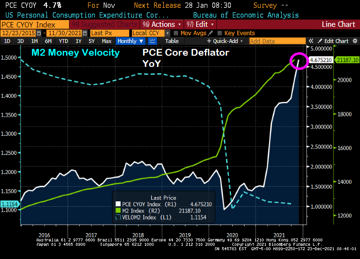 U.S. Inflation-Adjusted Spending Stagnates To 0% Growth As Prices Surge ...
