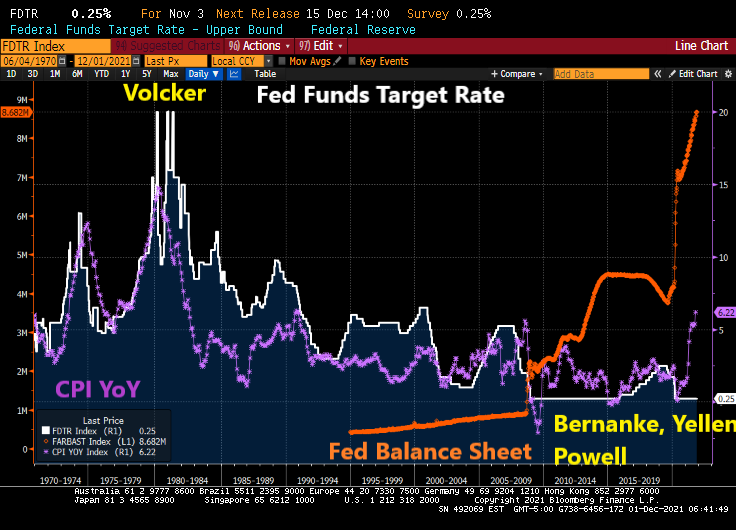 Calamity Jay Powell Ditches Transitory Inflation Tag, Paves Way for ...