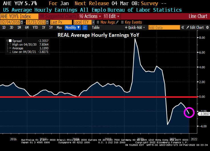 Inflationville! US Jobs Added Surprises At +467k, But REAL Hourly Wage ...
