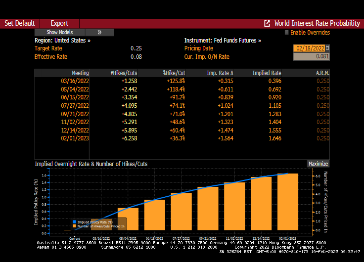 Another Volcker Moment? JPMorgan Expects String of Nine Straight Fed ...