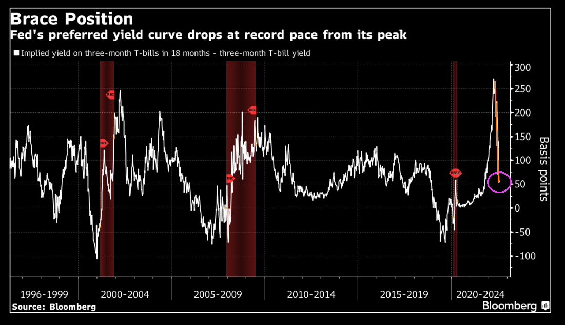 US Treasury Secretary Yellen Says Signs of US Recession Aren’t in Sight ...