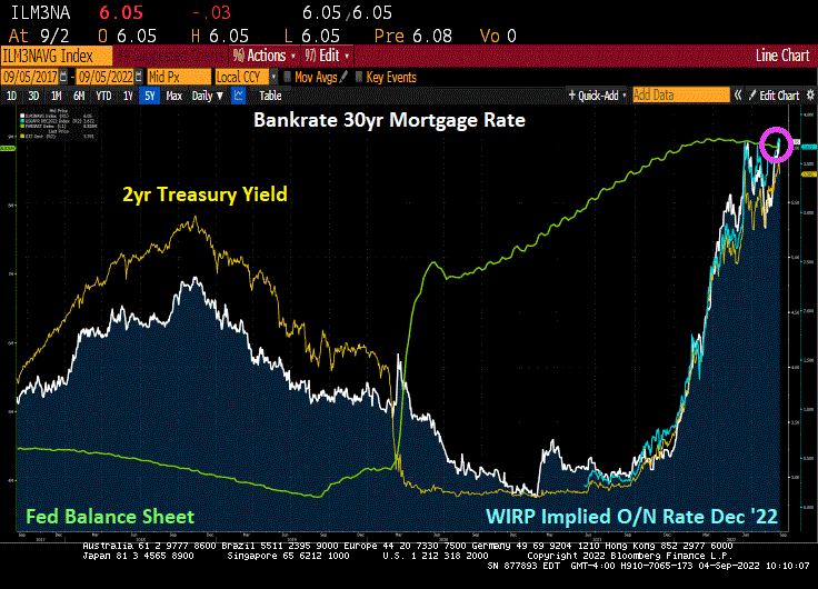 US Mortgage Rate Rises Above 6% As Fed Slow To Withdraw Stimulus ...