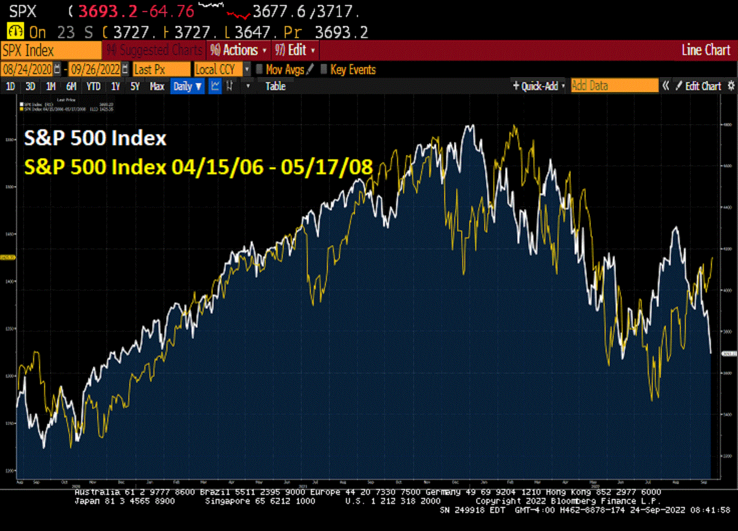 The Great Recession, Part Deux? Evidence From the S&P 500, Treasury ...