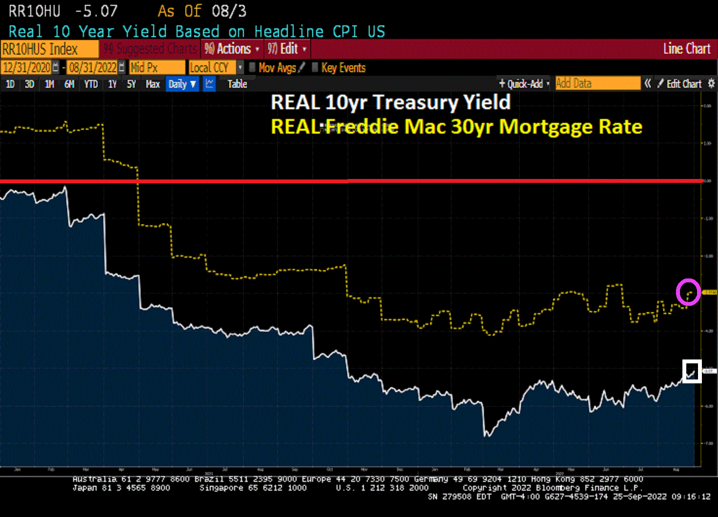 The Great Bond Bubble Is ‘Poof, Gone’ In Worst Year Since 1949, MBS ...