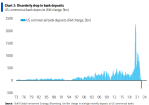 Bloomberg Recession Probability Is 100% Over Next 12 Months, Conference ...