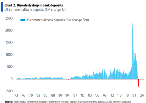 Bloomberg Recession Probability Is 100% Over Next 12 Months, Conference ...