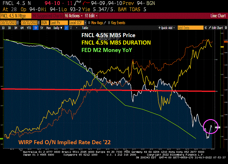 MBS Returns Extend Negative Streak During Worst Year On Record (MBS ...