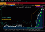 Pivot Powell? “Temporary” Cash Added To Banking System Seems Strangely ...