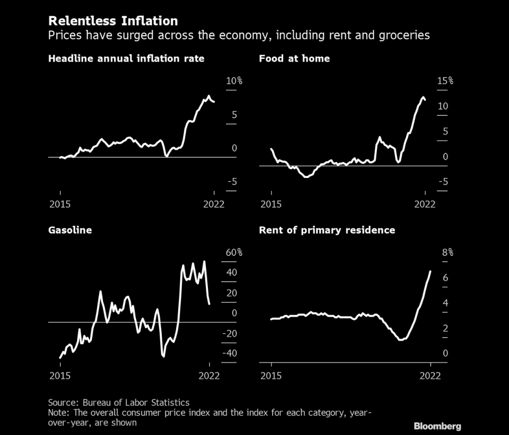 Next US Inflation Report After Midterm Elections Likely To Remain High ...