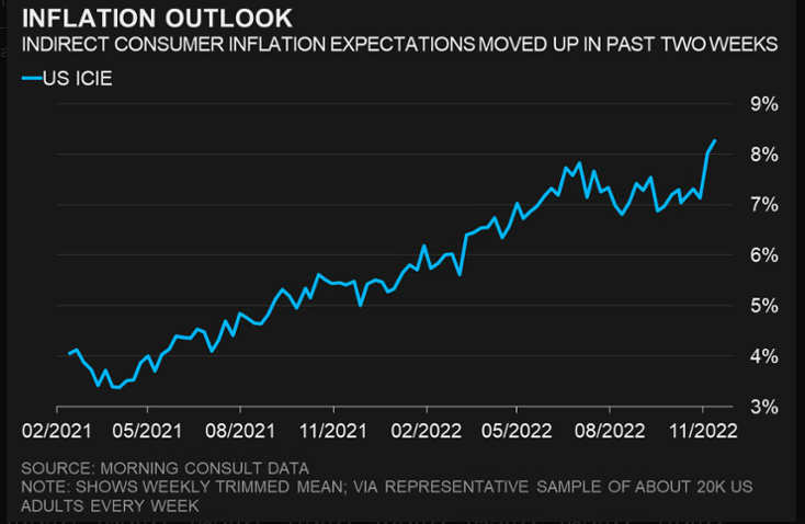 Hot, Hot, Hot! New Gauge of Inflation Expectations Has Bad News ...