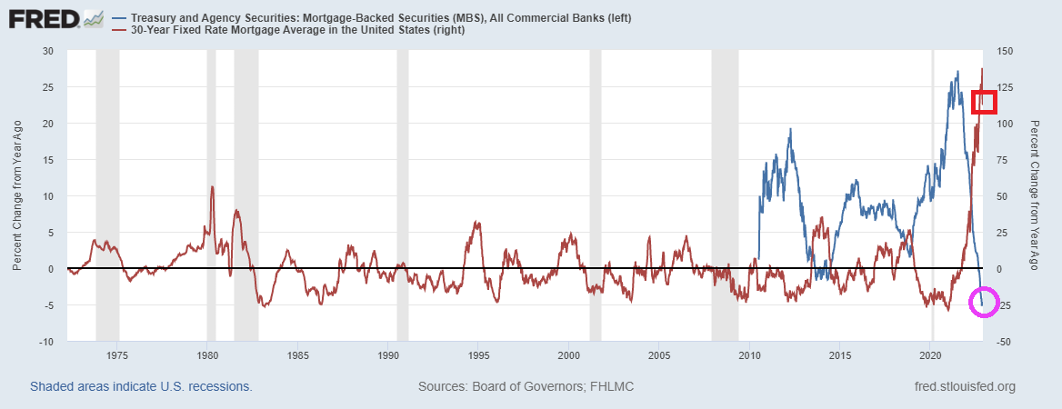 Rent Crisis! 41% in U.S. Couldn’t Pay Rent November (Bank MBS Holdings ...