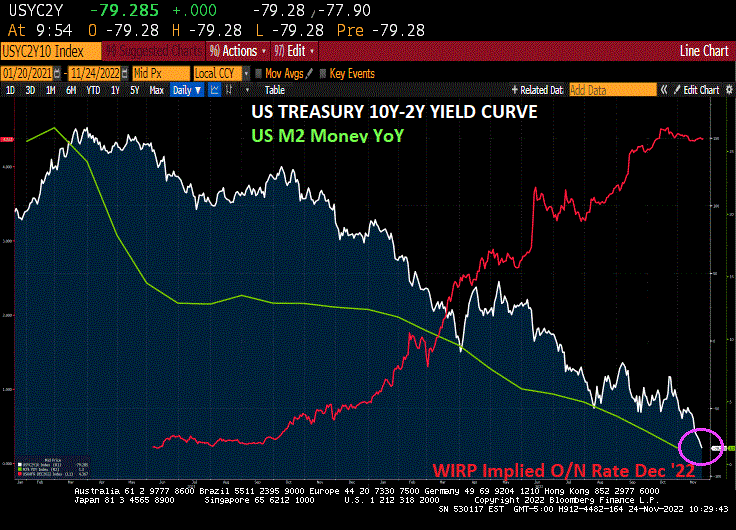 Bad Sign! What Interest Rates Are Telling Us (US 10Y-2Y Curve Inverts ...