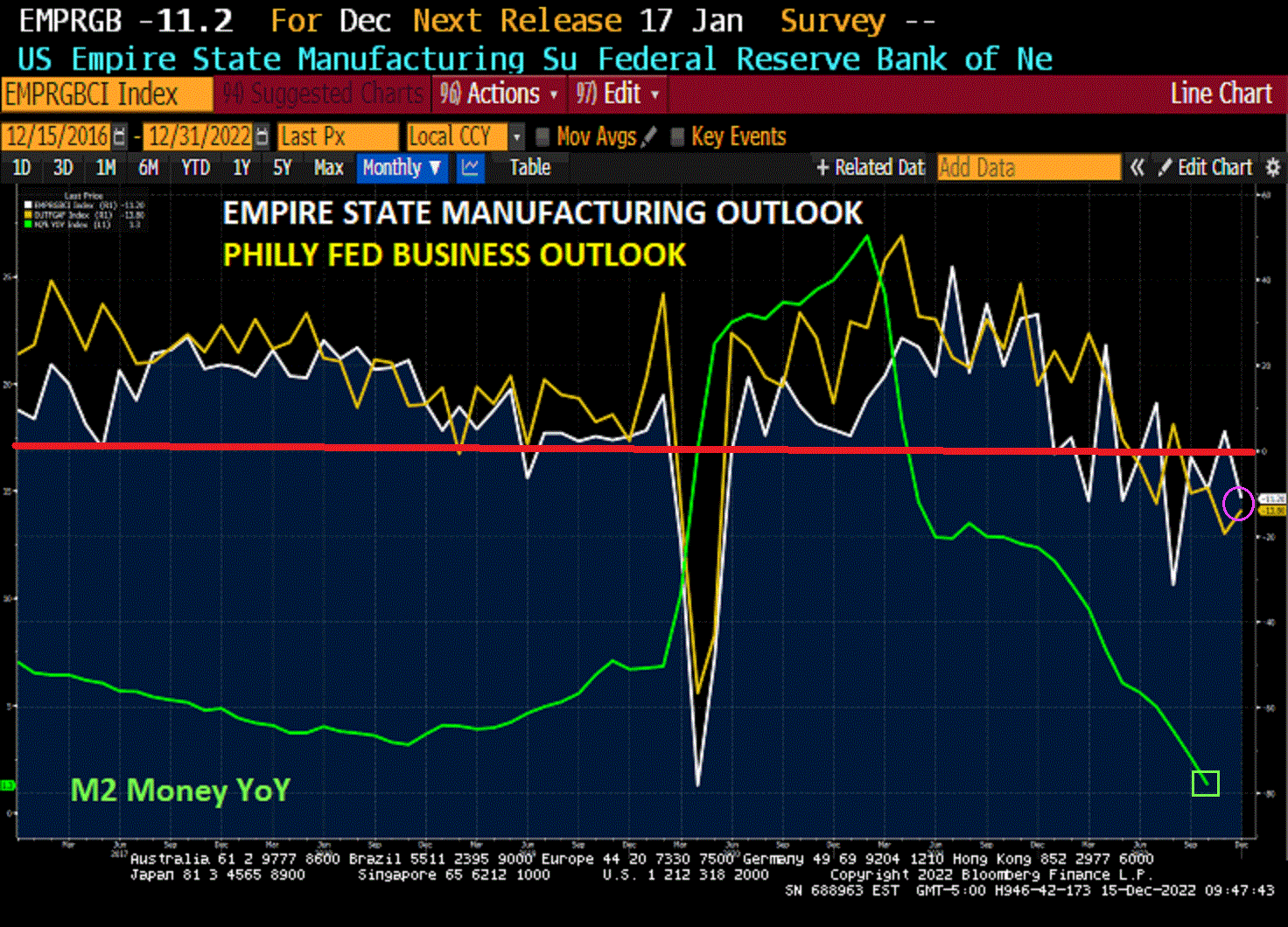 The Empire Strikes Out! NY Manufacturing Outlook Shrivels To -11.2% And ...