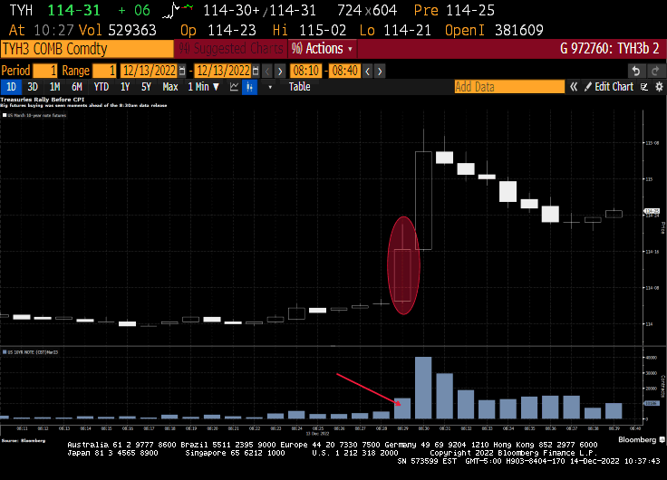 Gone In 60 Seconds? Treasuries And Stock Futures Trading Spike 60 ...