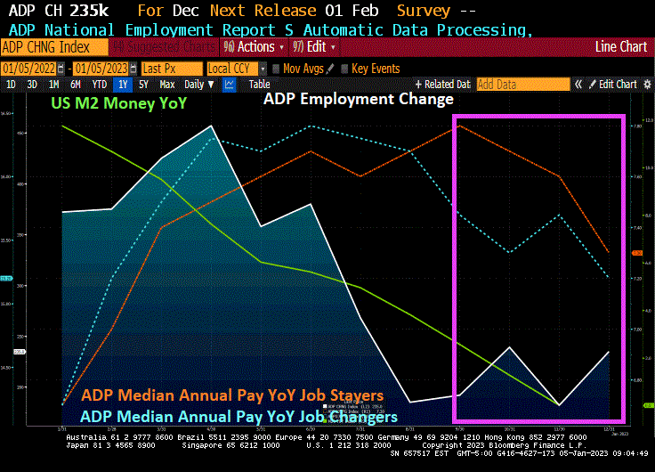 ADP December Report: 235k Jobs Added (Good), But Annual Salary Growth ...