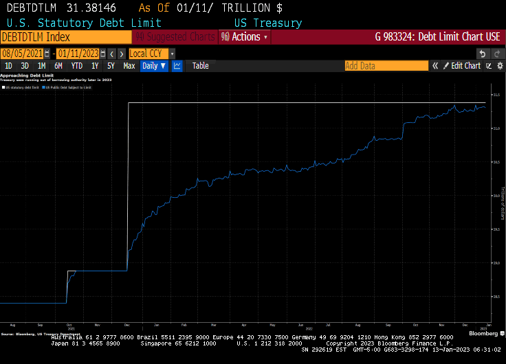 ‘Doomsday Clocks’ Likely Needed Before Congress Hikes Debt Limit ...