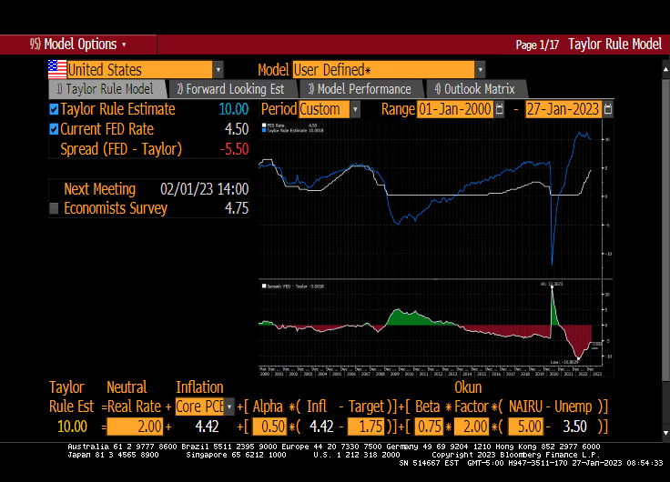 The Core! Core PCE Deflator Declines To 4.4% YoY As M2 Money Stops ...