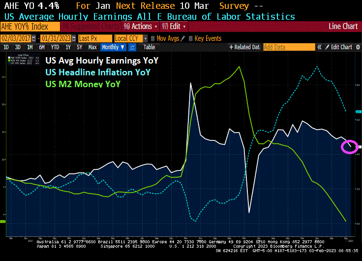 Strange Days! US Adds 517k Jobs In January While ADP Adds Only 106k ...