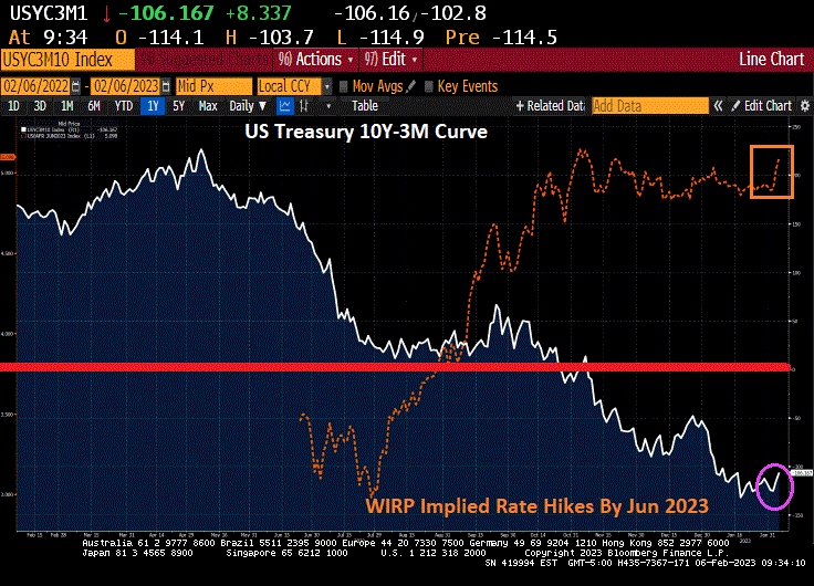 US Treasury 10-year Yield Rises 10 Basis Points To Start The New Week ...