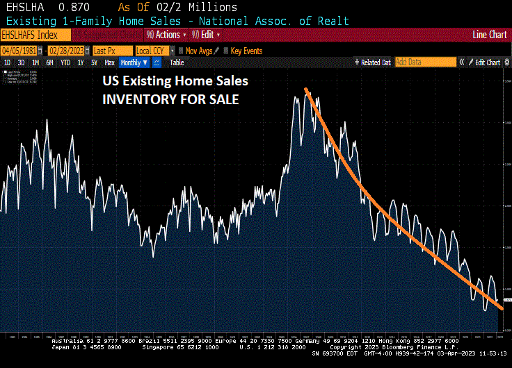 Mortgage Demand Decreased -4.1% From One Week Earlier As Rates Decline ...