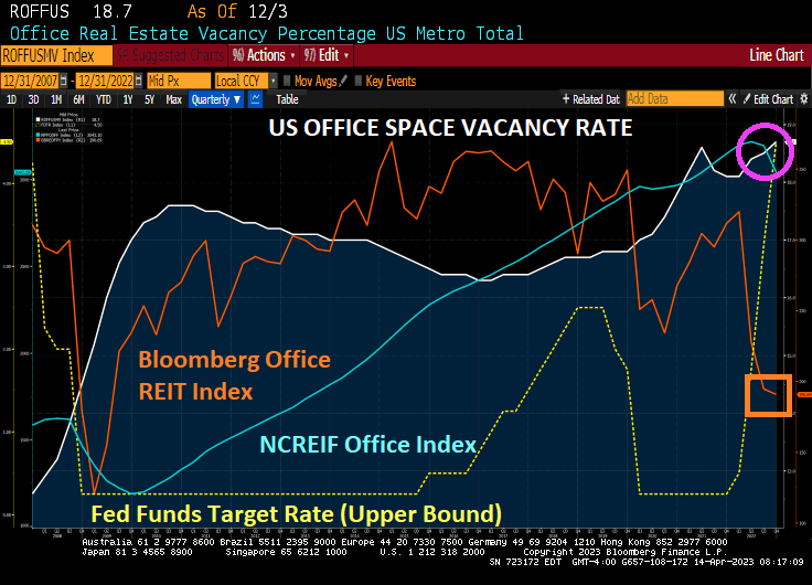Offices Across America Must Be Torn Down, Says Kyle Bass (Office ...