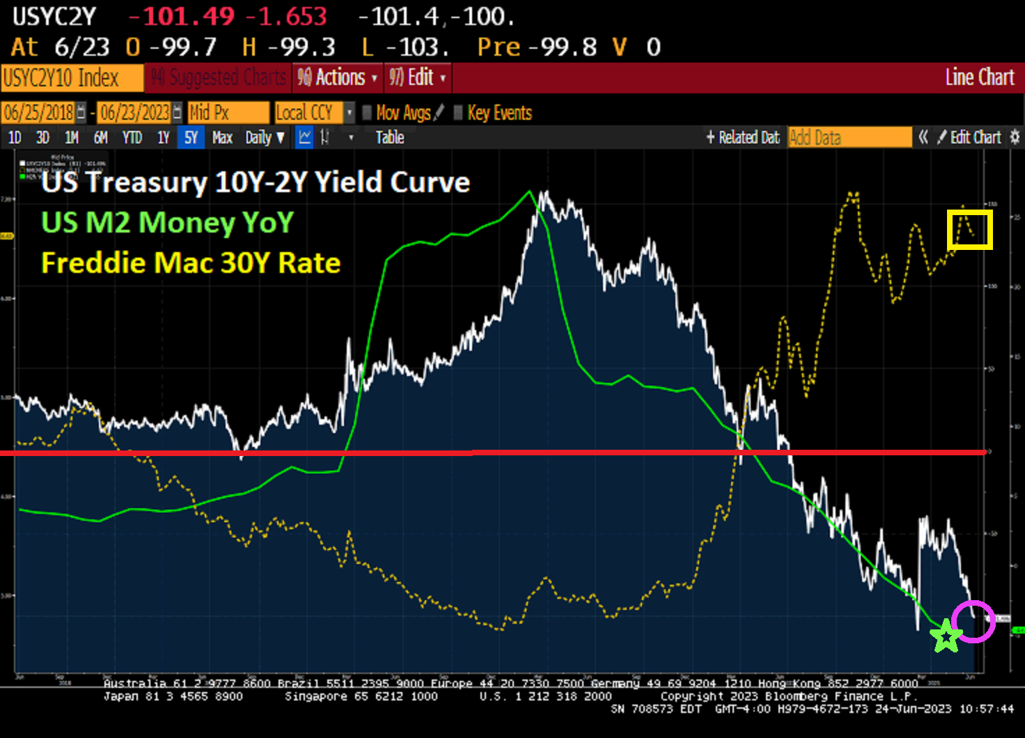 Weekend Update! Bitcoin UP 61%, Gold UP 18%, US Dollar DOWN -10% Since ...