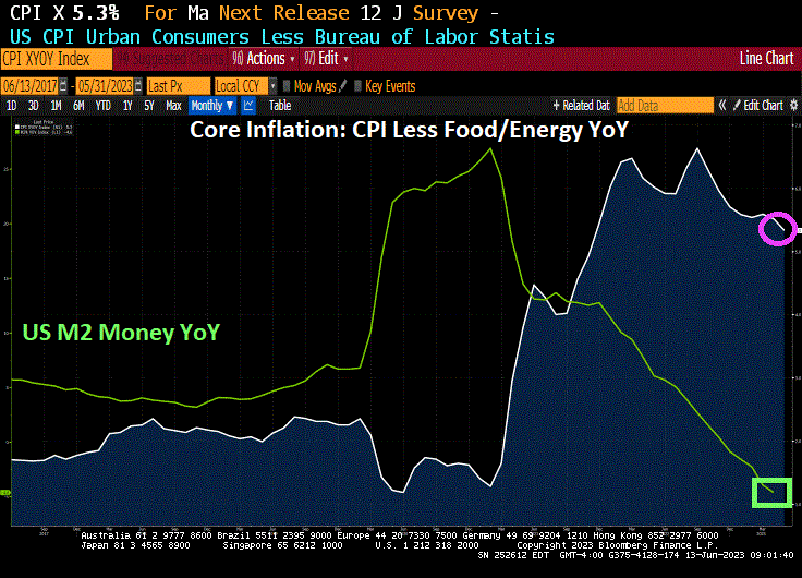 Fed Officials Say Rates May Need to Go Higher to Tame Inflation (Fats ...