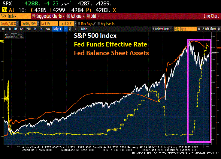 Fed Inferno! Is The Federal Reserve Actually The US Economy? Or Is The ...