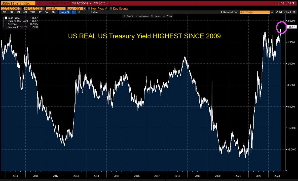 How To Stop Inflation Without A Recession? Slow Federal Spending And ...
