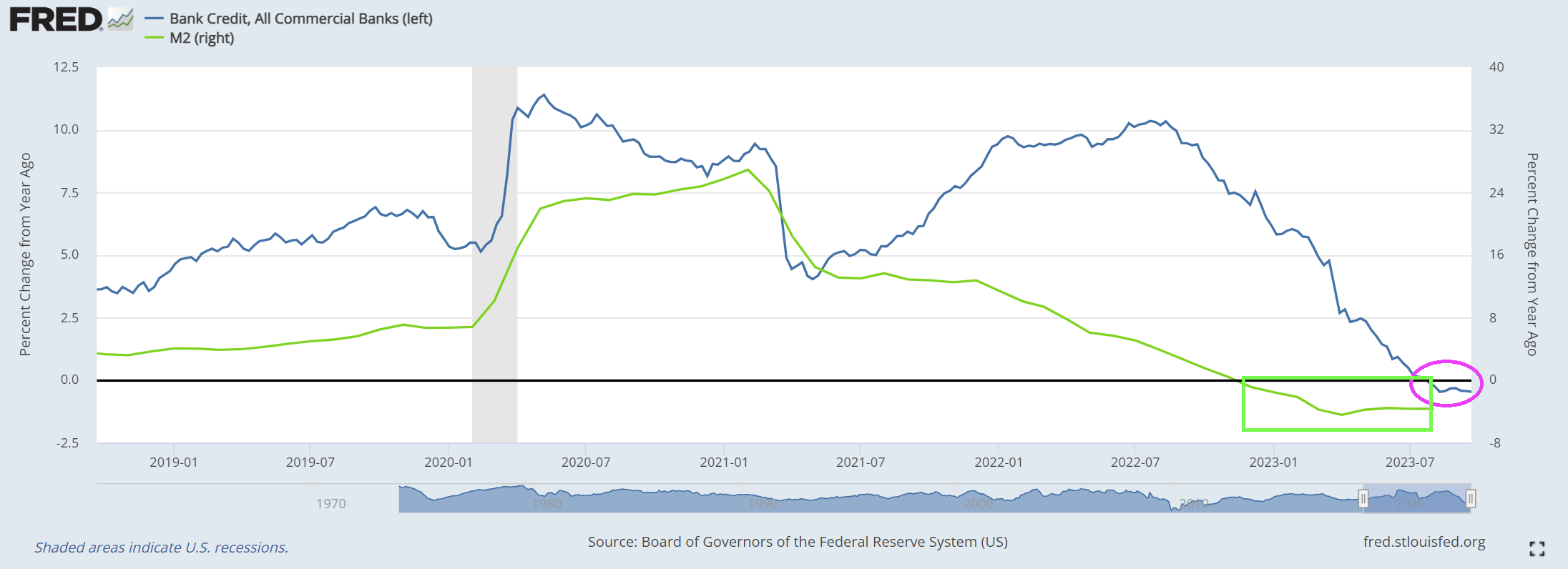 The Consumer Just Crashed! Credit Card Spending Unexpectedly Cratered ...