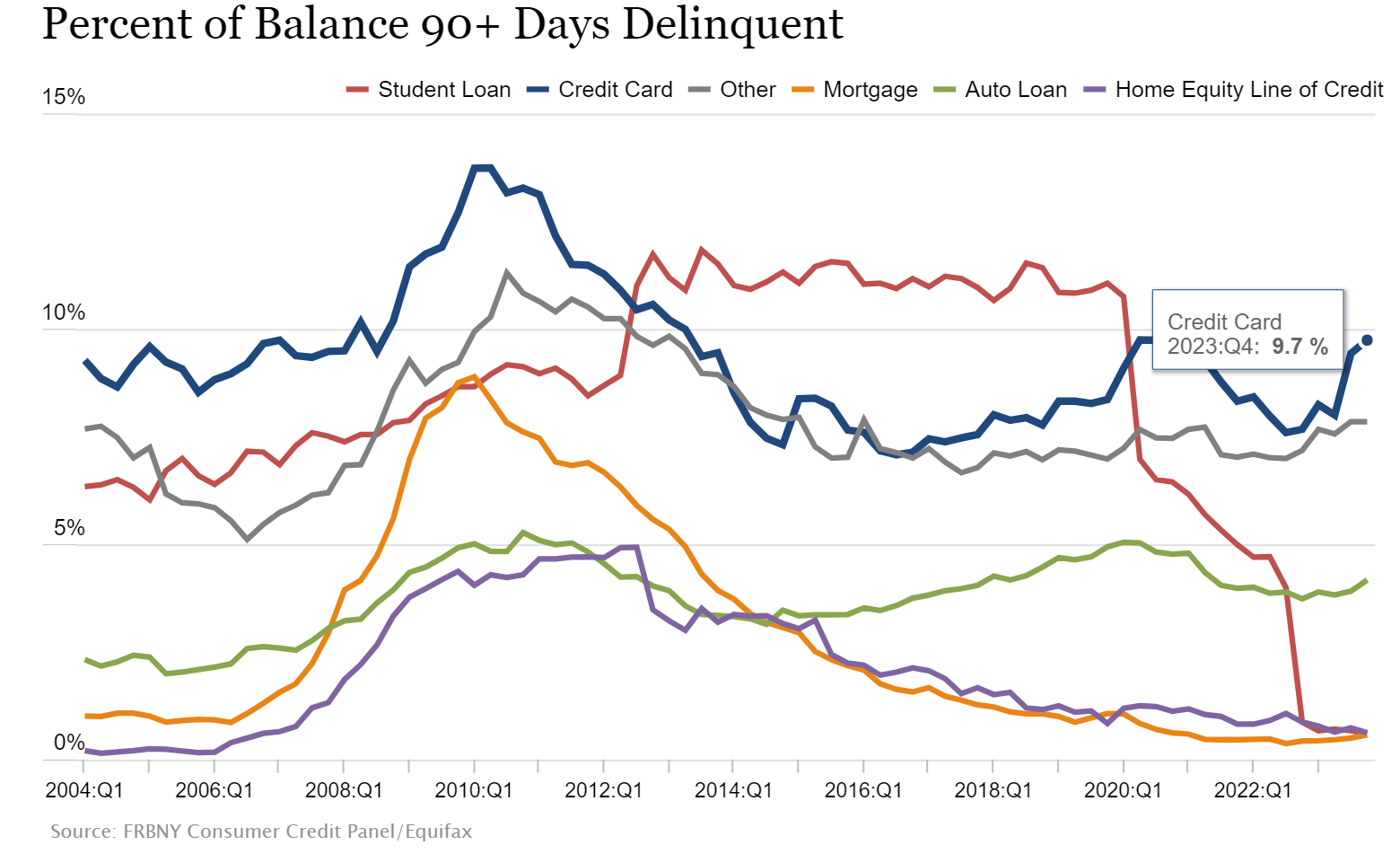 The Truth About Biden’s Awful Jobs Report And Rising Credit Card ...