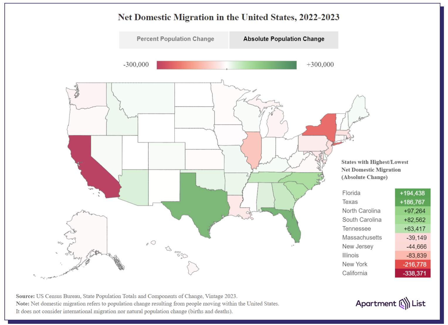 Escape From New York And LA! NY, California And Illinois Seeing Net Out ...