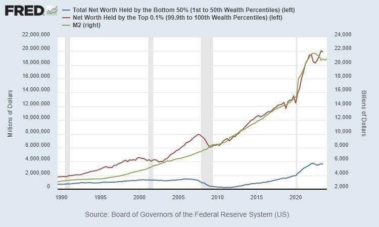 Hey Big Spenders! Broken Money And Neverending Inflation (Inflation ...