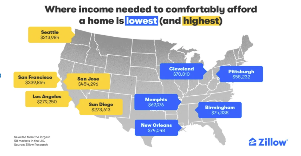 US Home Buyers Need to Earn $47,000 More Than in 2020 (The Income ...