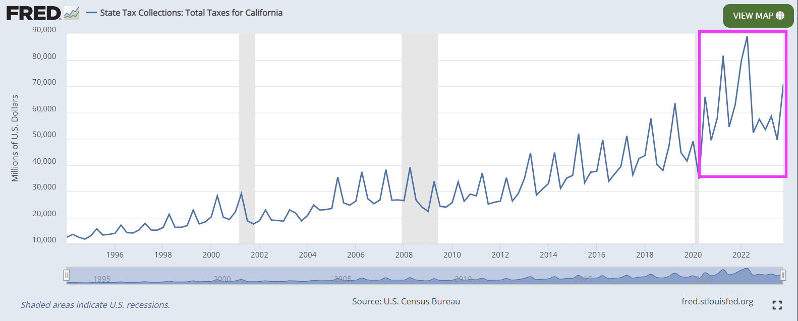 Gold In Them Thar Hills … For Politicians: California State and Local ...