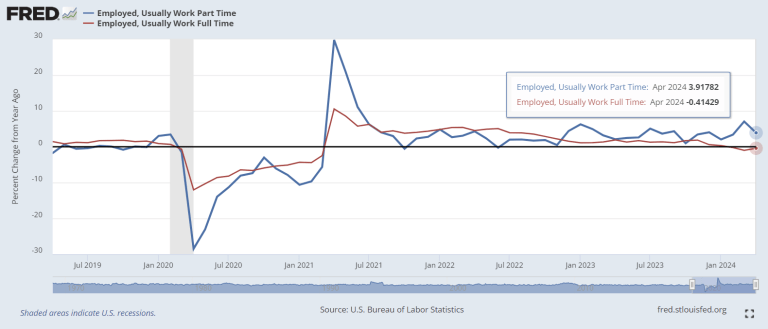 The Fed Went Crazy During COVID Outbreak! M1 Money Grew 360% YoY In Feb ...