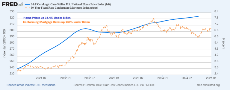 Confounded Interest – Anthony B. Sanders – Financial Markets And Real ...