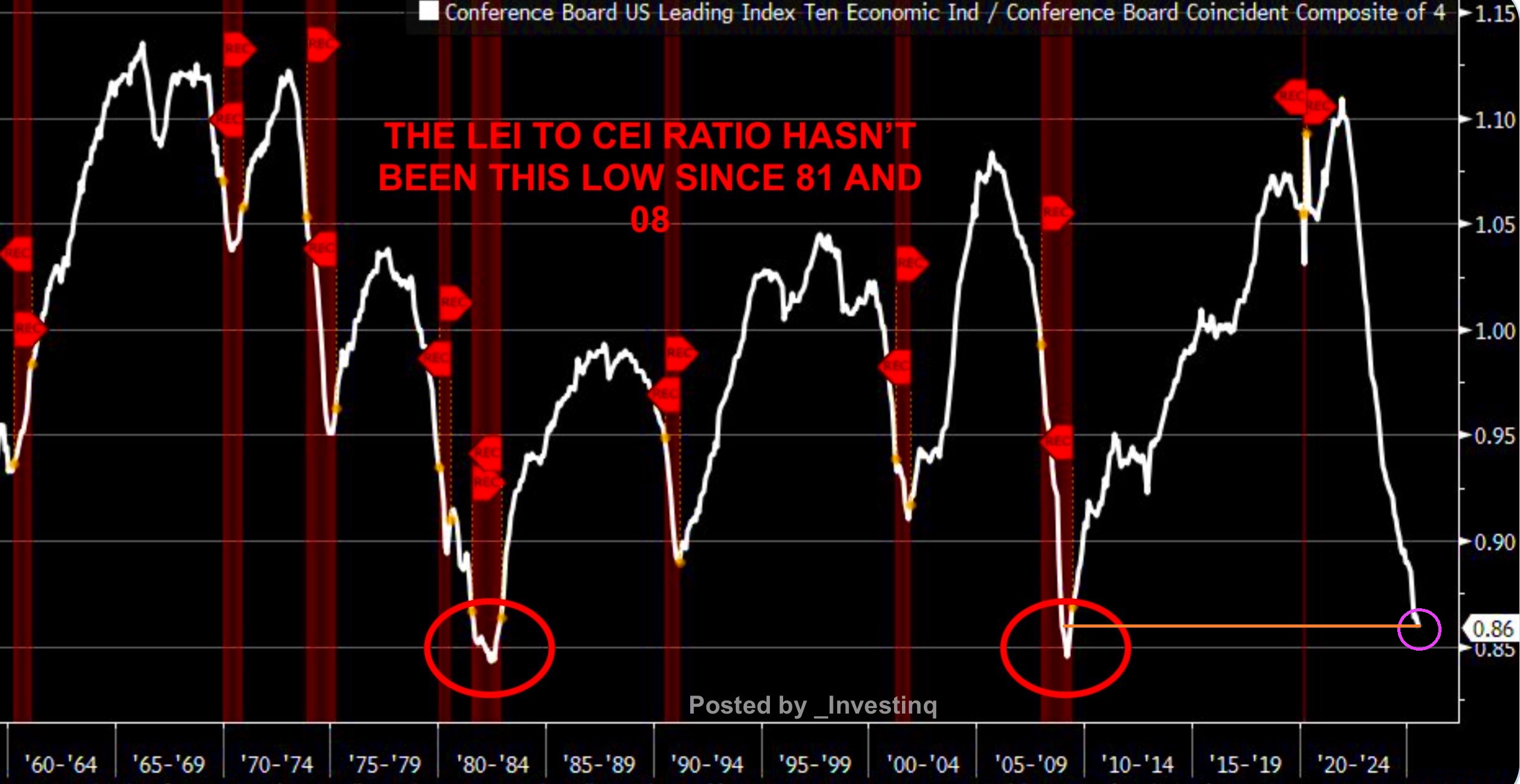 Whip It! Recession Warning May Prompt The Fed Into Action (Debt Stress ...