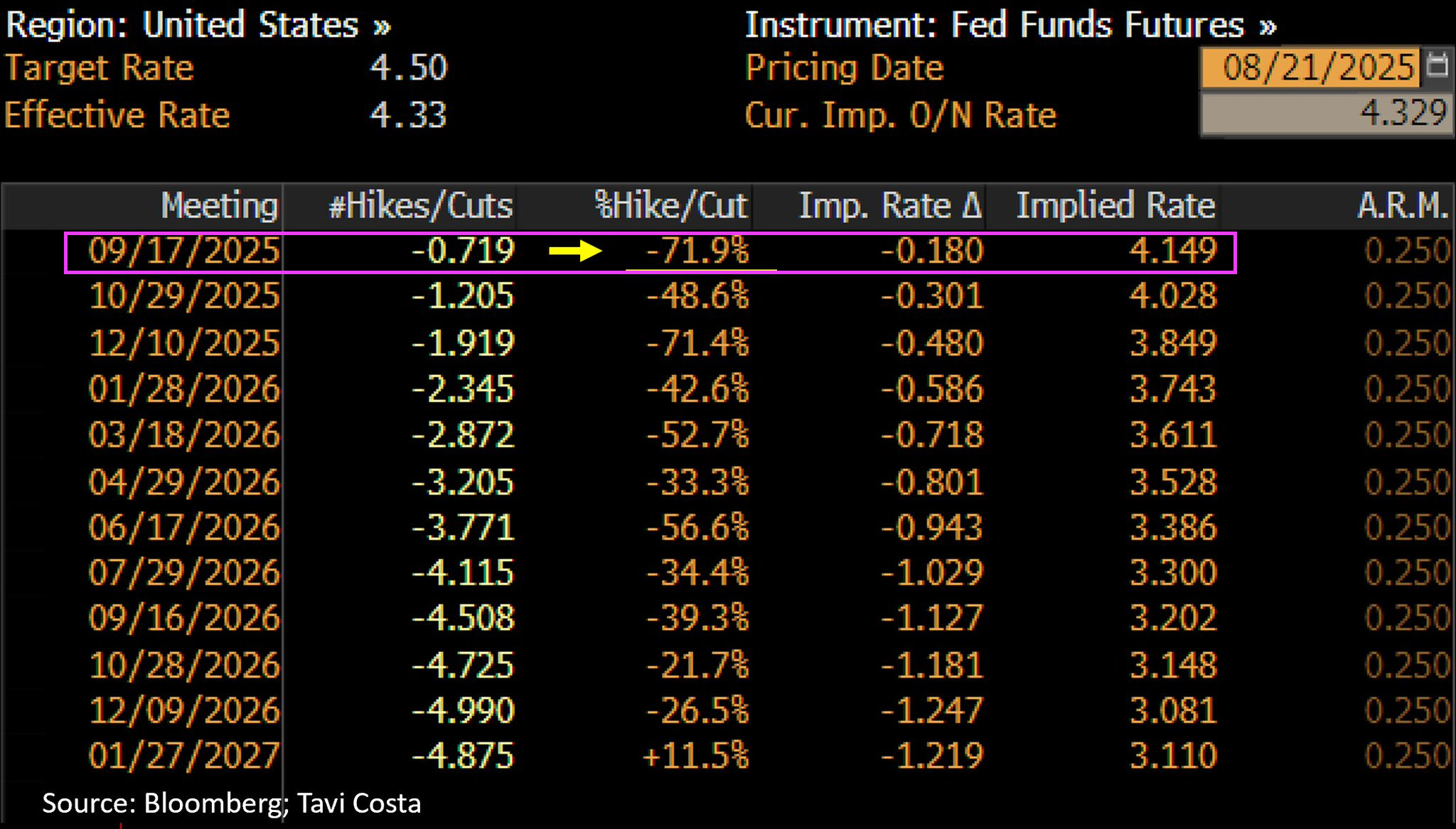 People Get Ready! The Fed Might Actually Lower Rates! (But Will They ...