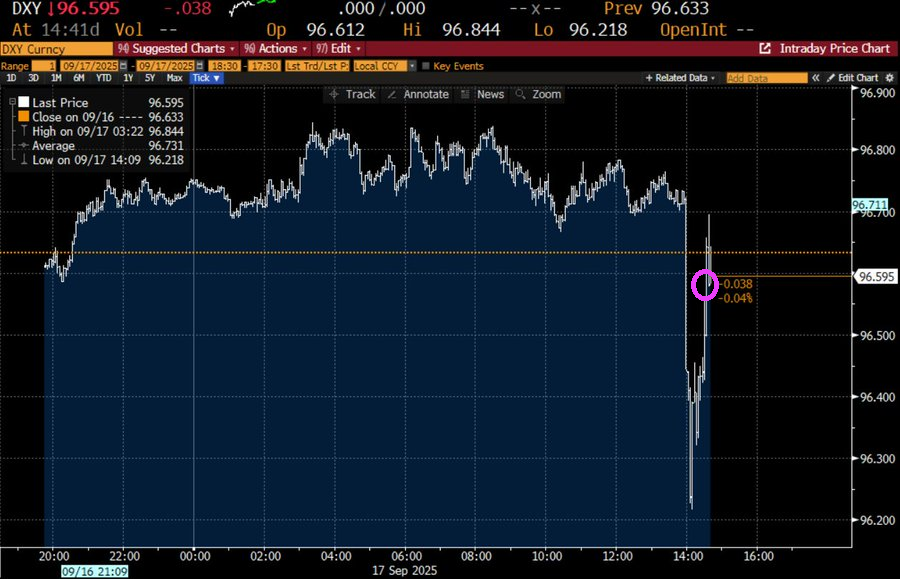 Fed Post-mortem: 10Y Treasury Yield Rises To 4.13%, 30Y Mortgage Rate ...