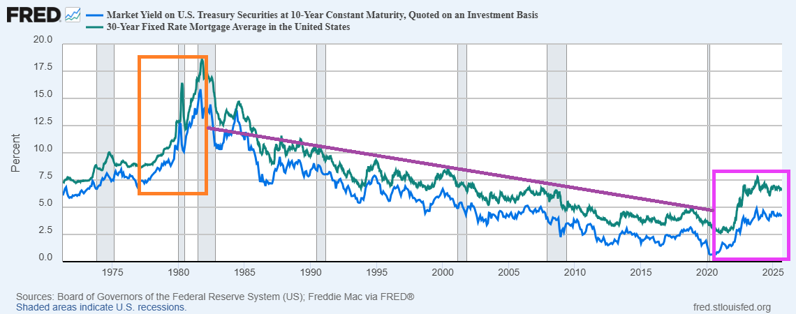 30Y Mortgage Rates Decline To 6.64% (Repeat Of 1978-1981?) – Confounded ...