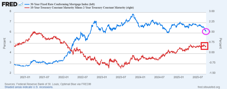 Funky Cold Jerome! US Treasury 10Y-2Y Yield Curve Rises/Steepens ...