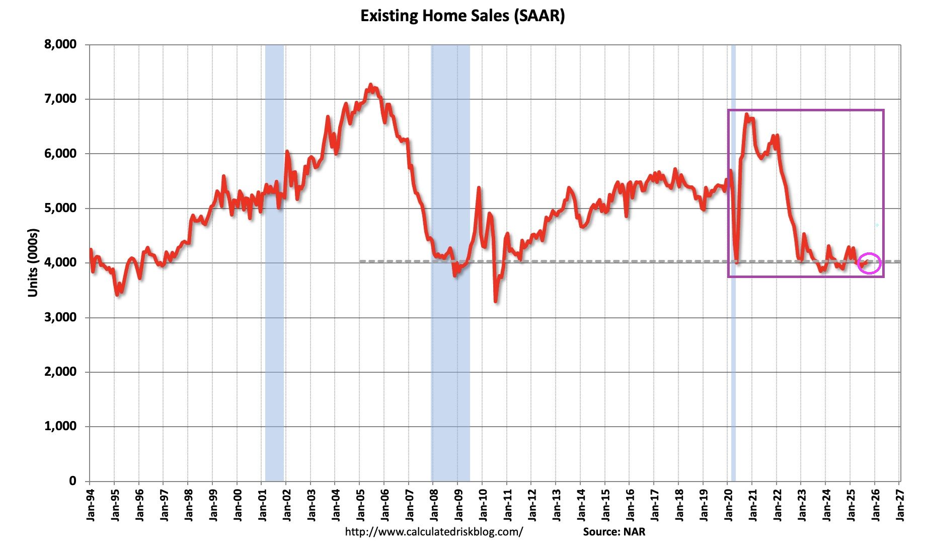Existing Home Sales Print At 4.06 Million Units In September ...