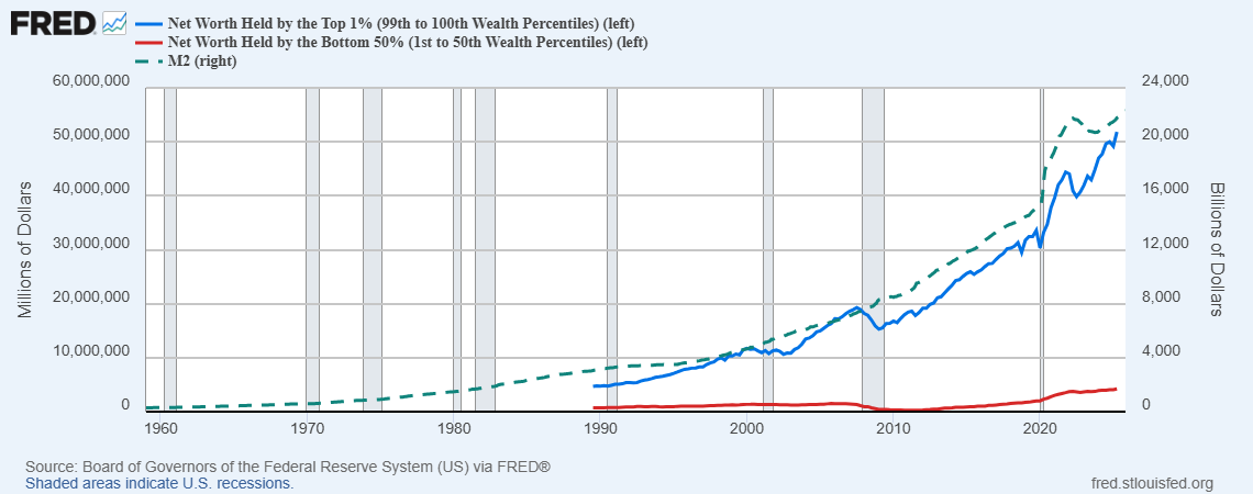 Good Feds Don’t! Fed Money Printing Benefits The Top 1%, Not The Bottom ...